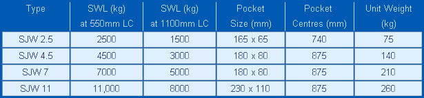 Slip-On Jib Attachment 11000Kg : Slip-On Jib 11000Kg : 2 Hook Jib ...